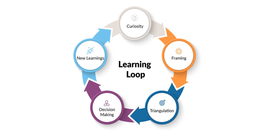 Learners and Knowers - The Entrepreneur's Journey With The Learning Loop