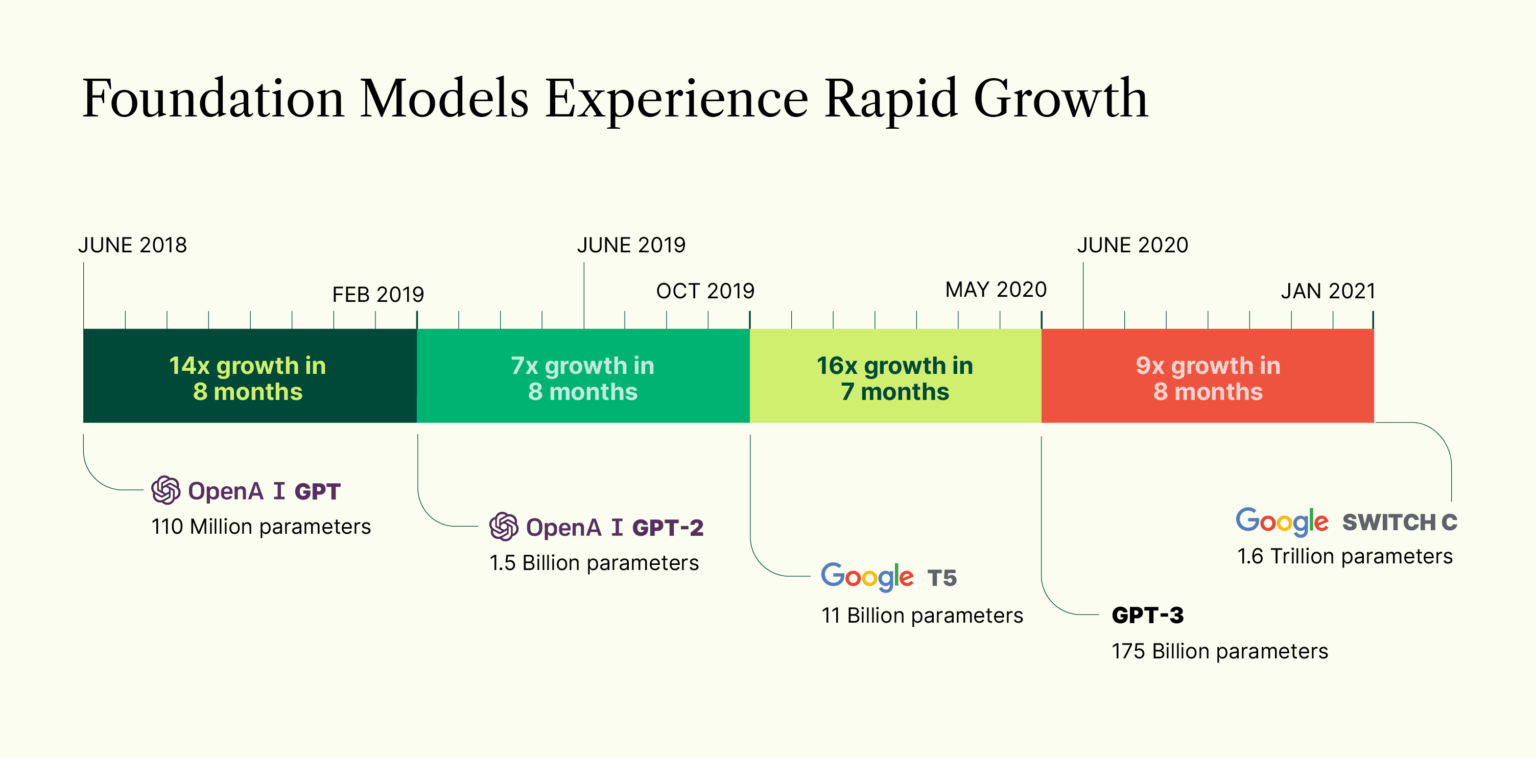 Charles Lamanna: The Future of Foundation Models