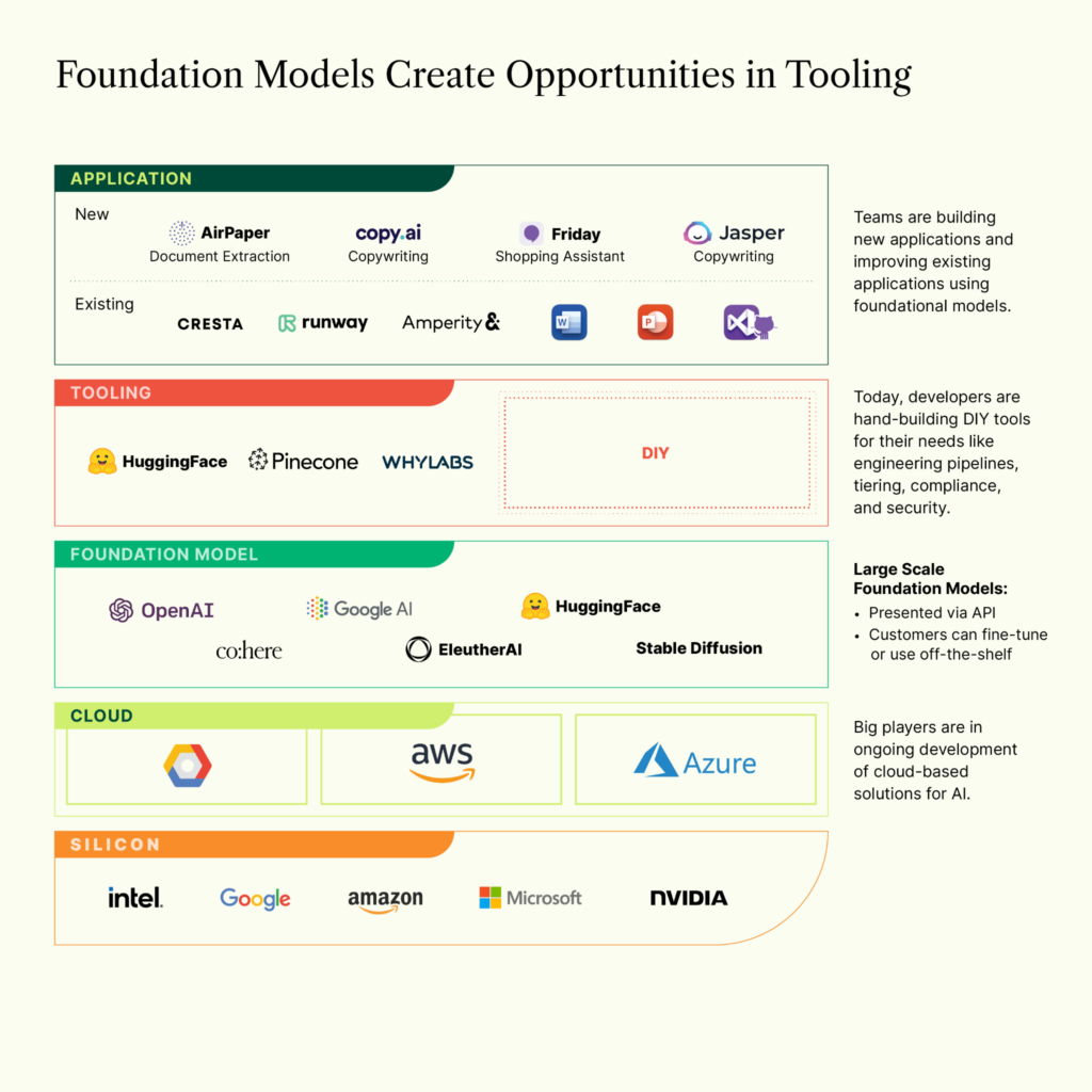Foundation Models: The future isn't happening fast enough