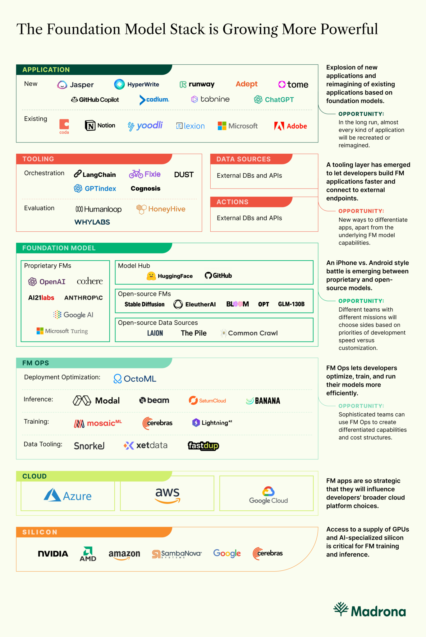 Game On in the Generative AI Stack