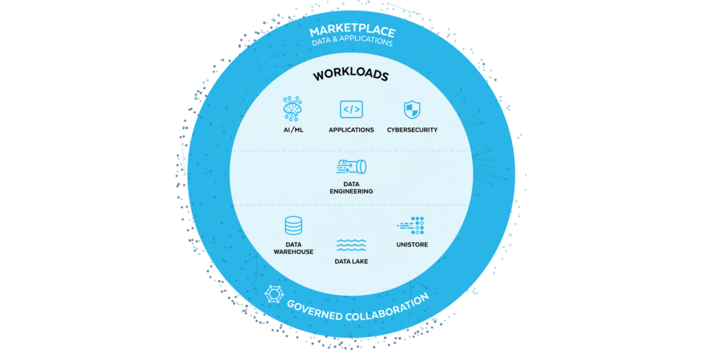 Snowflake vs. Databricks: Two cloud giants battle in the AI domain
