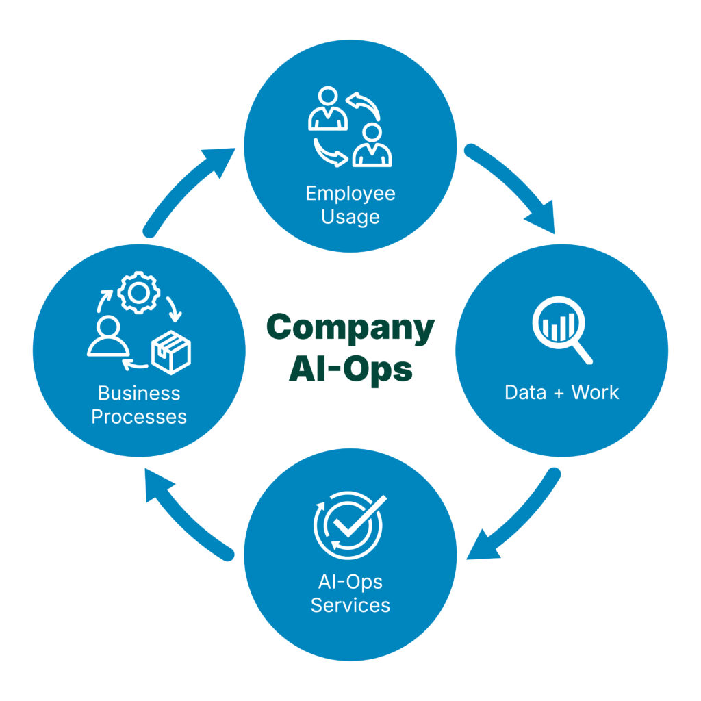 Winning the Wedge: The Flywheels for Durable AI-Native Companies