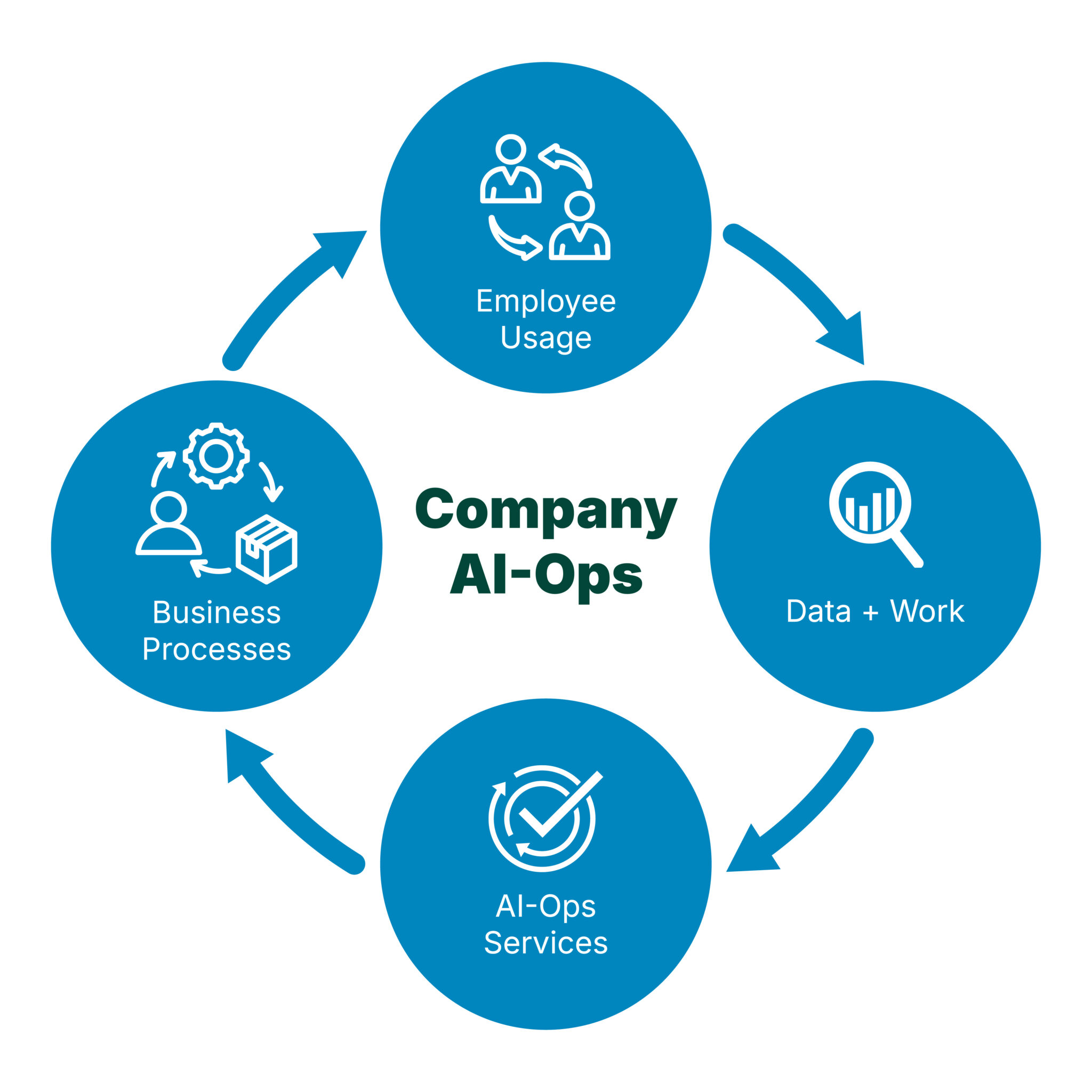 Winning the Wedge: The Flywheels for Durable AI-Native Companies