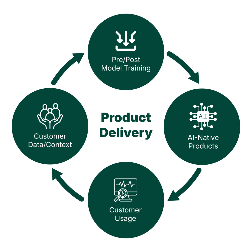 Winning the Wedge: The Flywheels for Durable AI-Native Companies